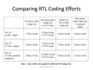 Effective coding styles | PPT