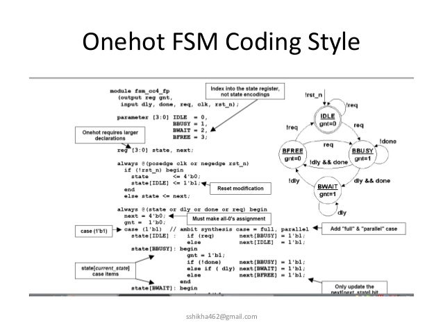 Effective Coding Styles 