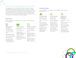 Effective collaboration multiplies results | PDF