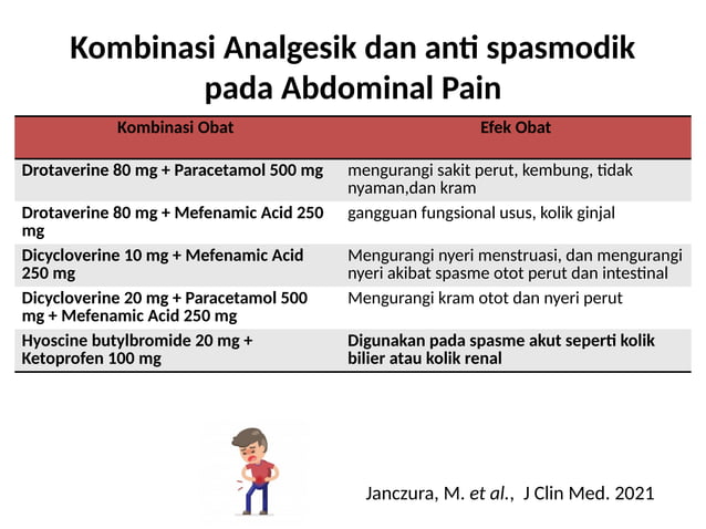 Effective Combination of Analgesic and Spasmolytic in the Treatment of ...