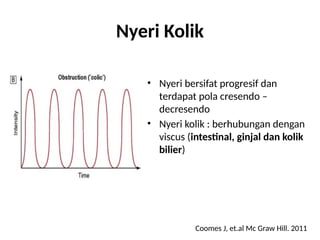 Effective Combination of Analgesic and Spasmolytic in the Treatment of ...