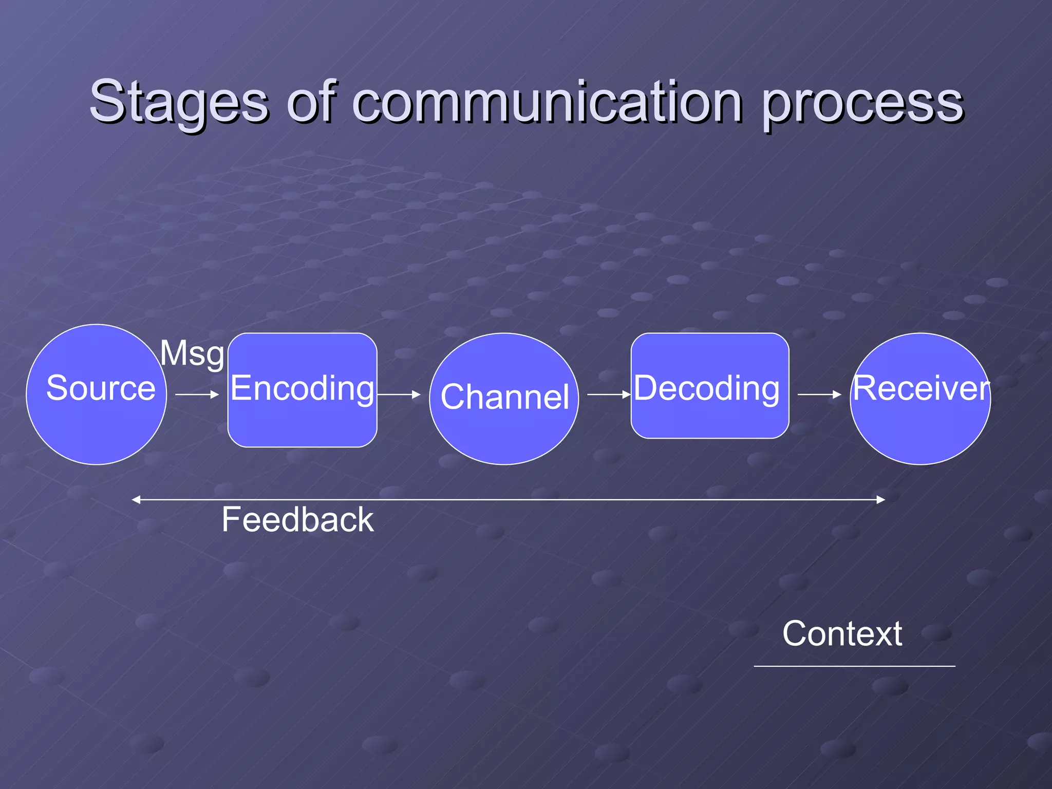 Effective Communication | PPT