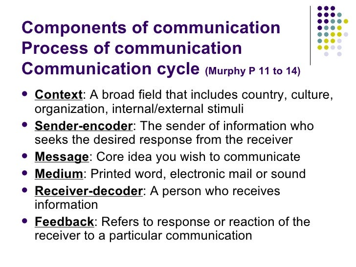 Effective communication