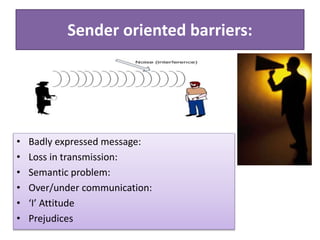 Effective communication | PPT