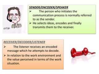 Effective communication | PPT