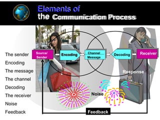 Effective Communication Skill Training | PPT