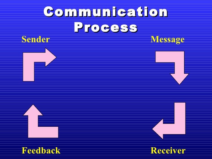 Effective communication