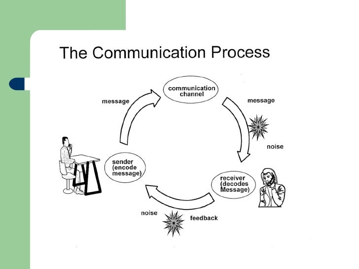 Effective communication