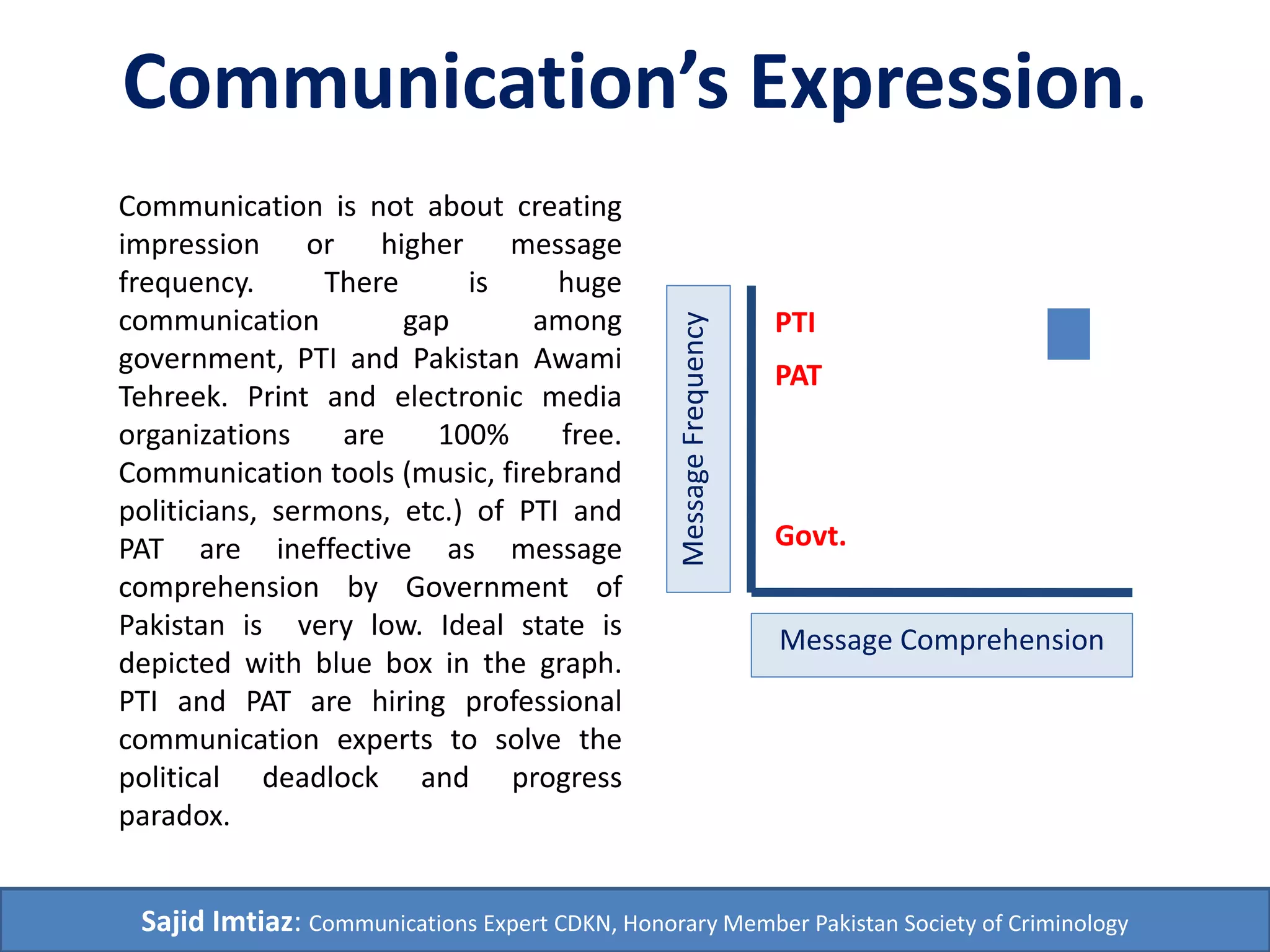 Expression Communication | PPT