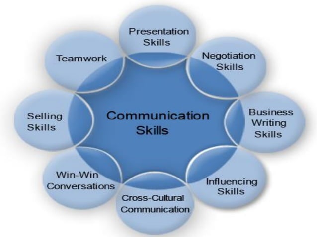 Effective communication | PPT