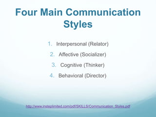 Effective communication | PPT