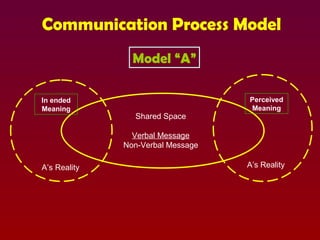 Effective Communication Process