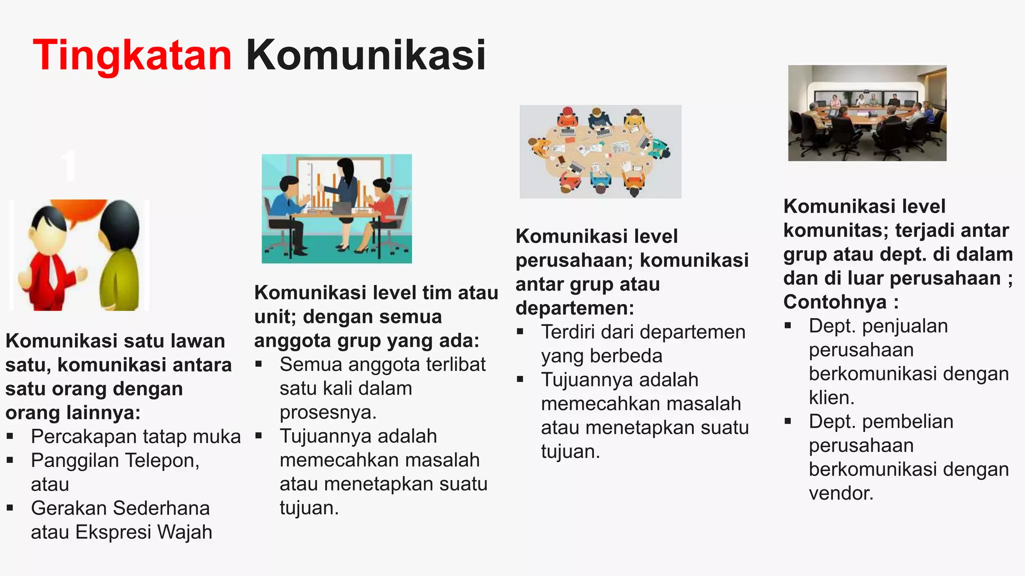 Effective communication | PPTX