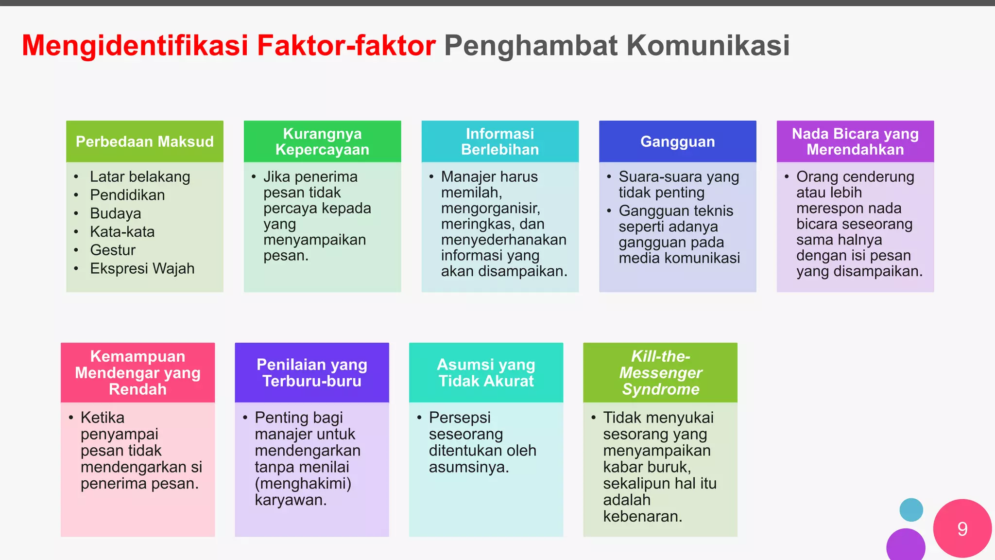 Effective communication | PPTX