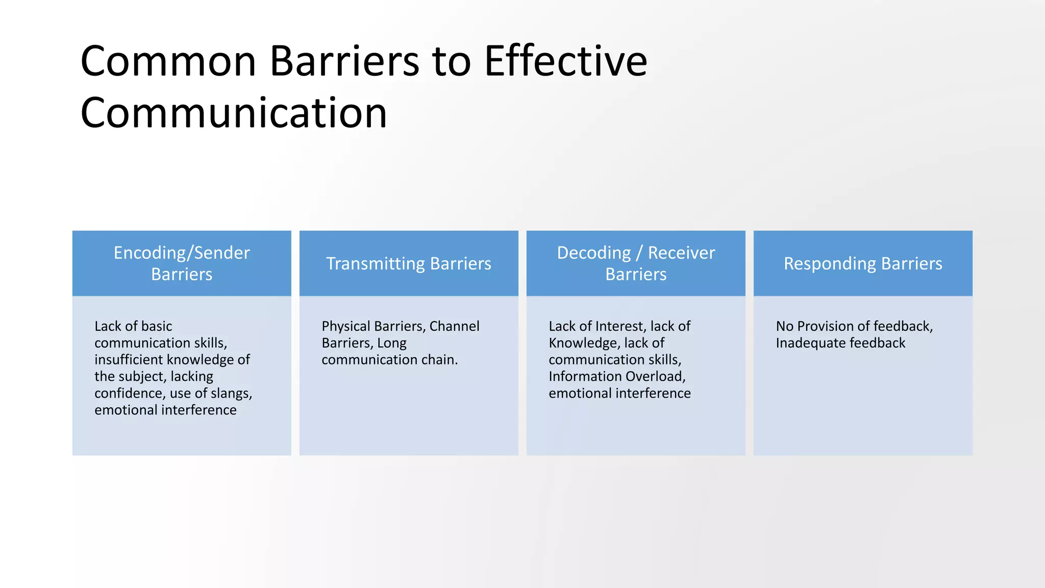 How to be an Effective Communicator at the Workplace | PPTX