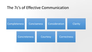 How to be an Effective Communicator at the Workplace | PPTX