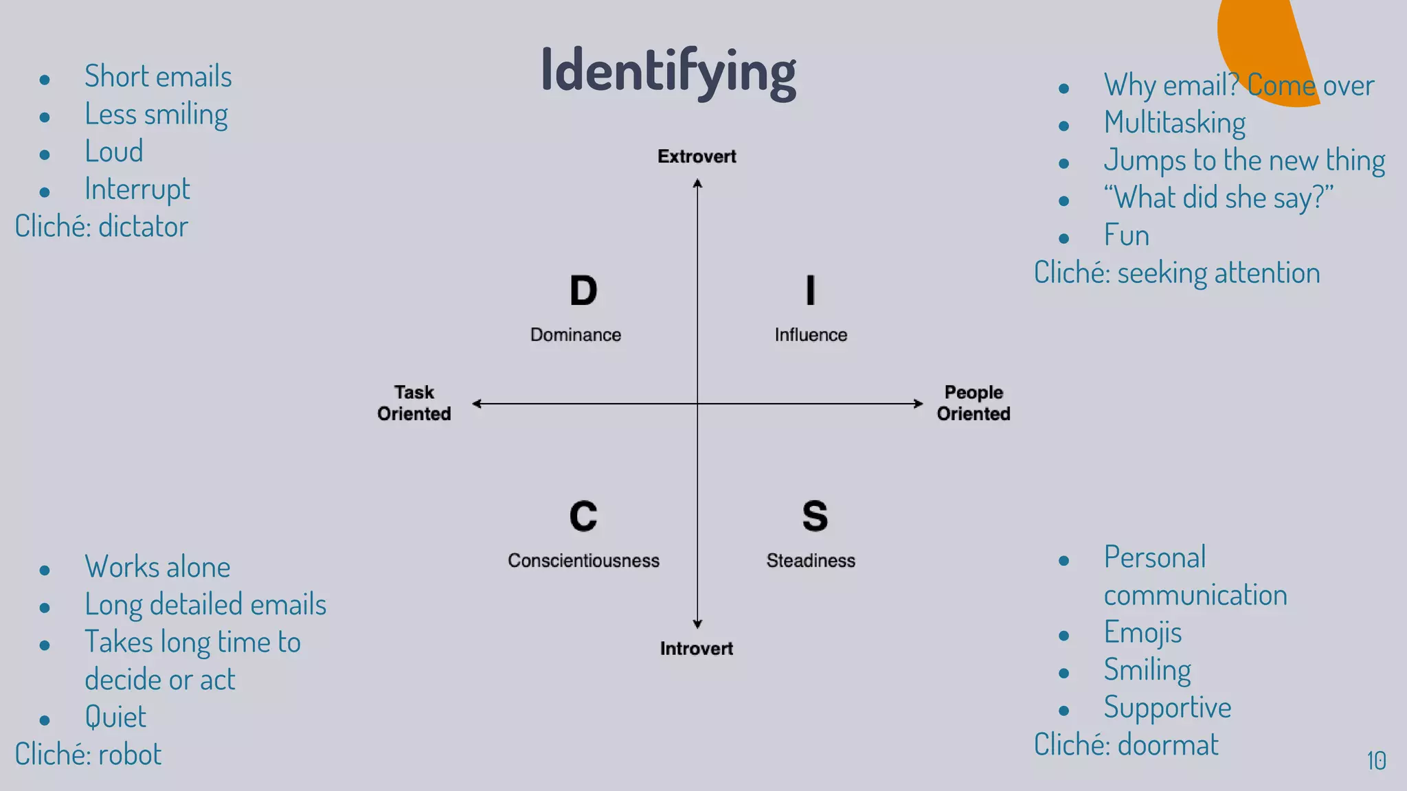 Effective Communication - DiSC Profile | PPTX