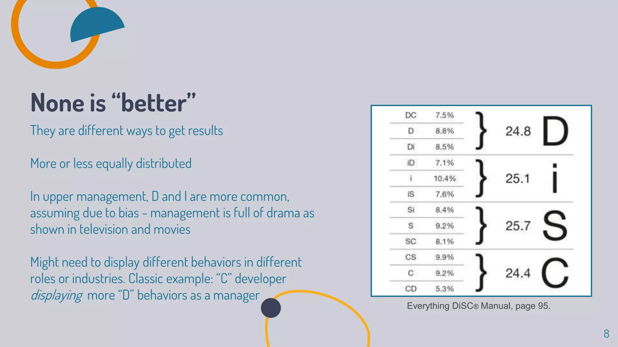 Effective Communication - DiSC Profile | PPTX