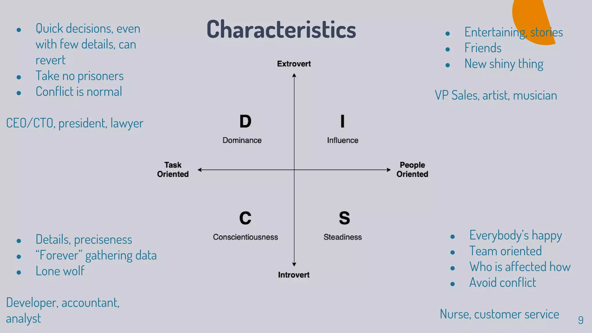 Effective Communication - DiSC Profile | PPTX