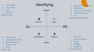 Effective Communication - DiSC Profile | PPTX