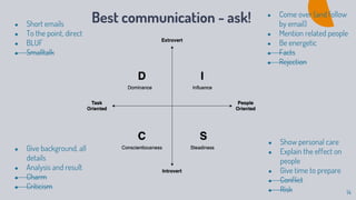 Effective Communication - DiSC Profile | PPTX