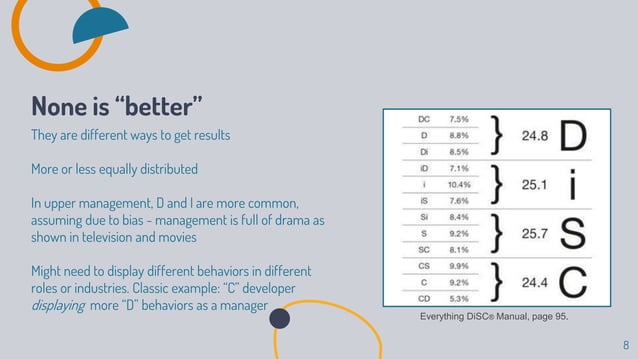 Effective Communication - DiSC Profile | PPTX | Email | Internet