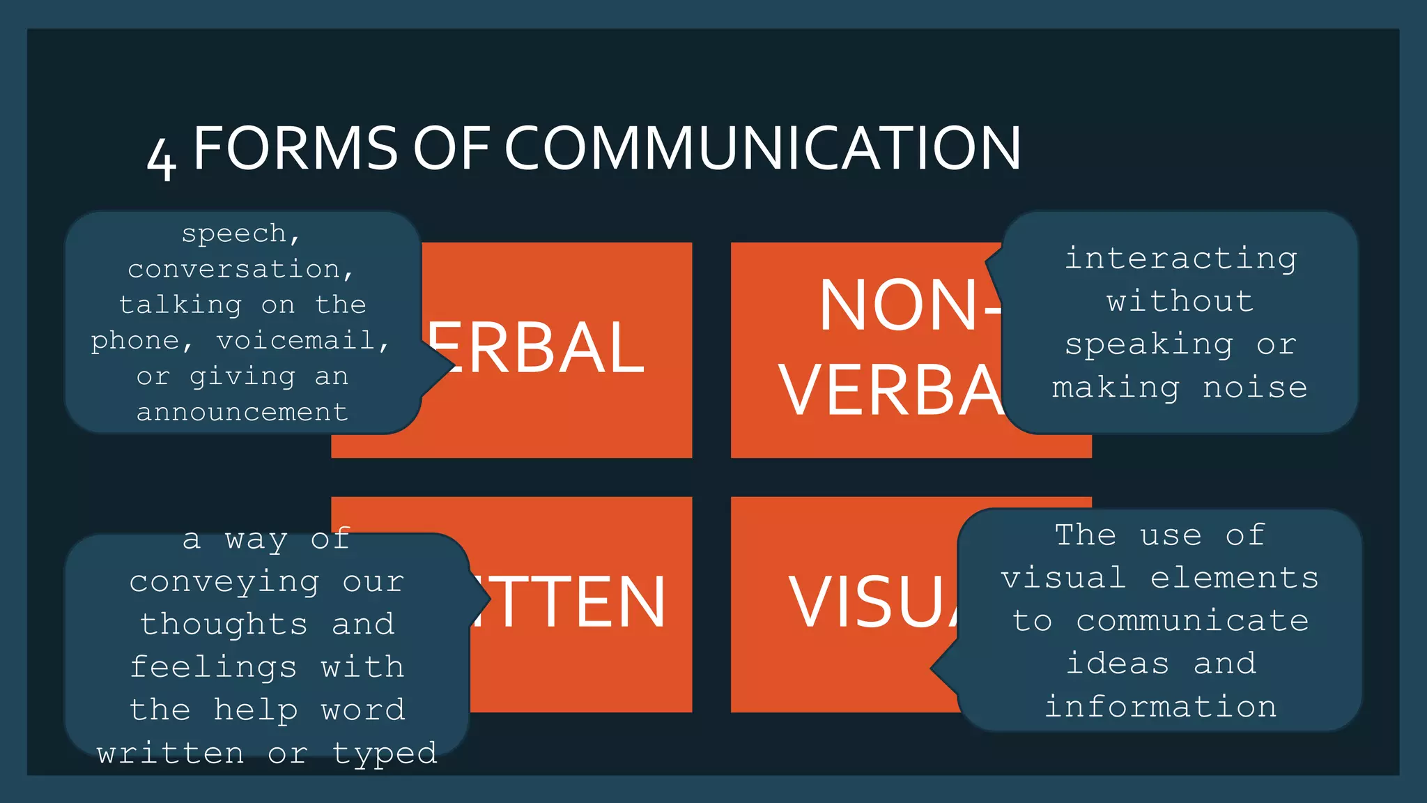 Effective communication | PPT