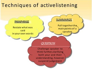 Effective Communication.pptx