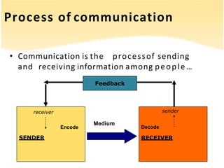 Effective Communication.pptx