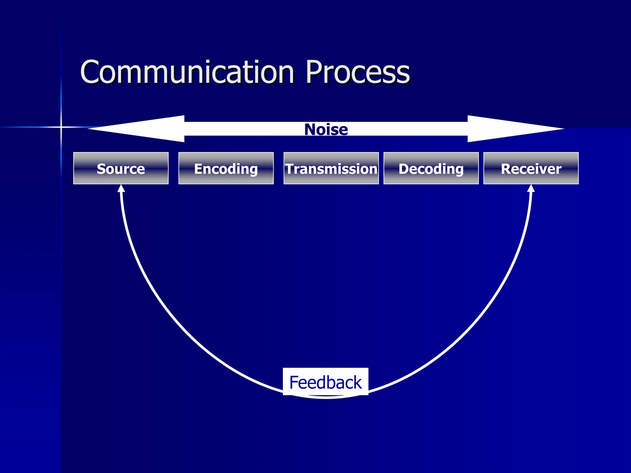 Effective Communication.ppt