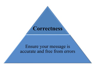 Effective Communication.pptx