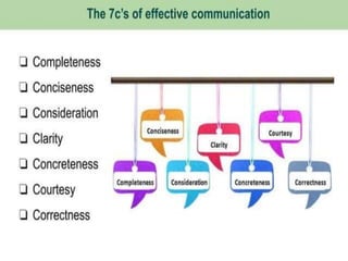 Effective Communication.pptx