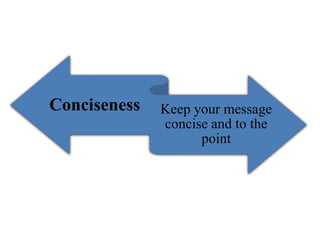 Effective Communication.pptx