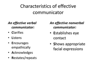Introduction and Overview of Effective Communication | PPTX