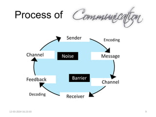 Introduction and Overview of Effective Communication | PPTX