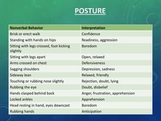 effective communication IMPORTANCE..pptx