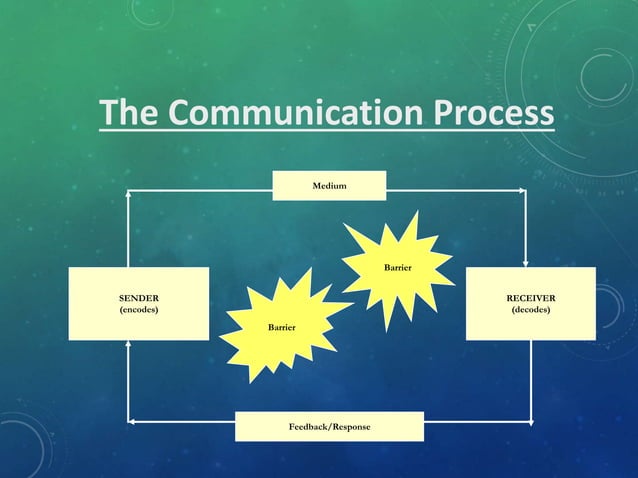 effective communication IMPORTANCE..pptx