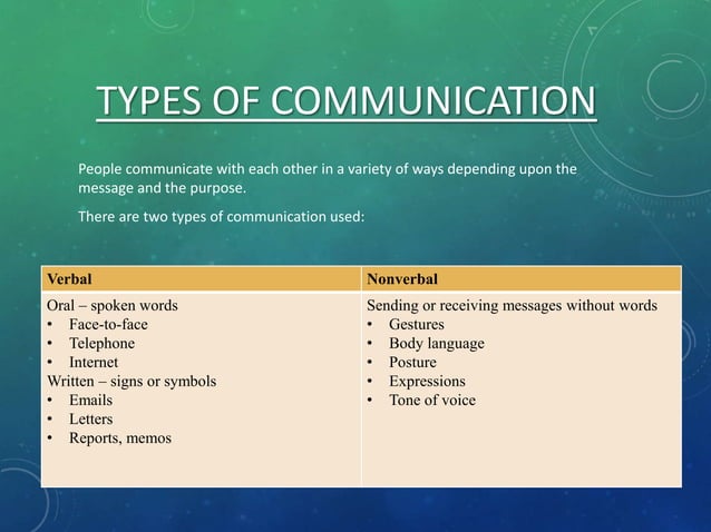 effective communication IMPORTANCE..pptx