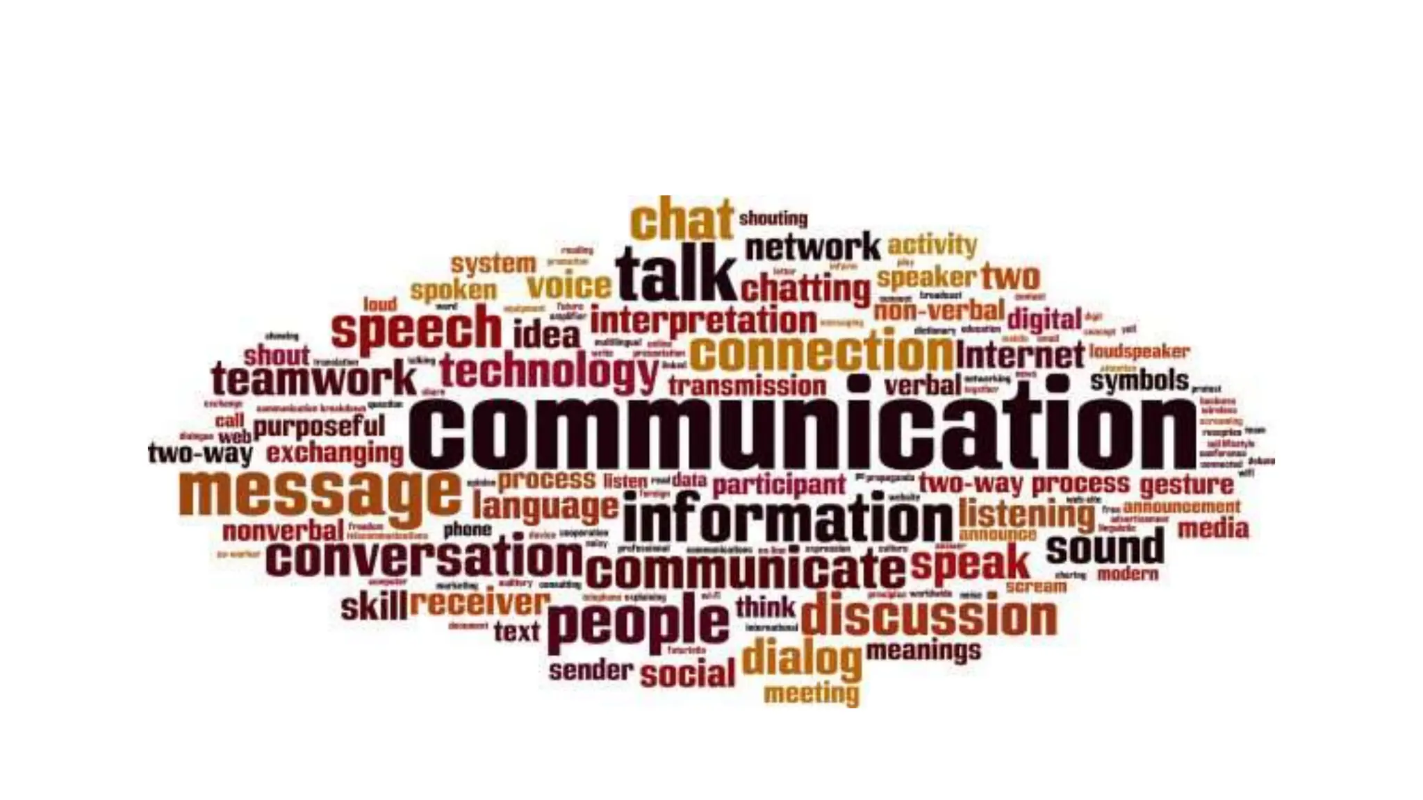 Easy Ways to learn effective communication | PPT