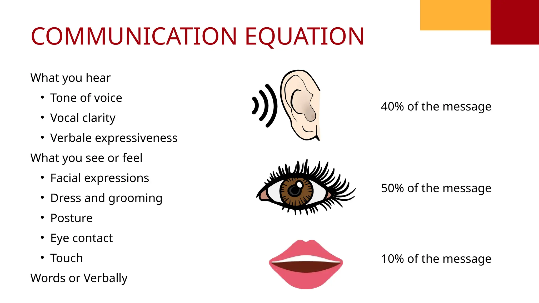 Effective Communication and Public Speaking.pptx