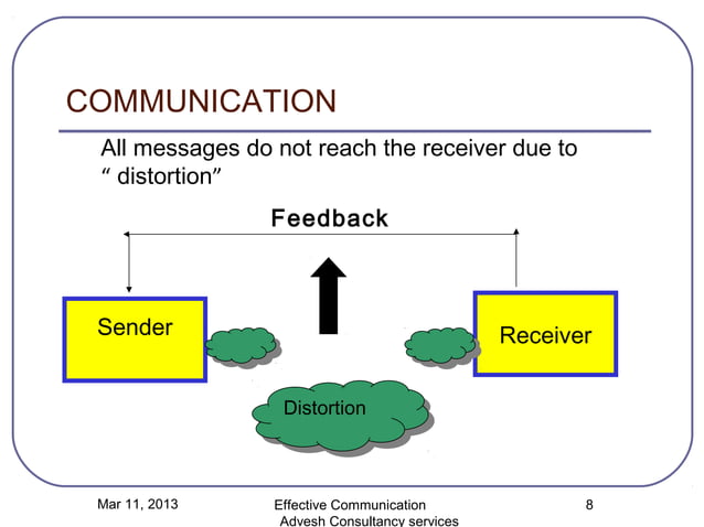 Effective communication -Training Module | PPT