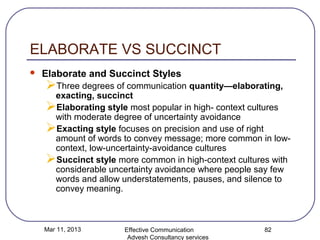 Effective communication -Training Module | PPT