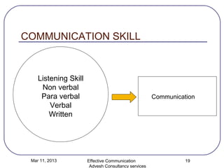 Effective Communication Skills Training