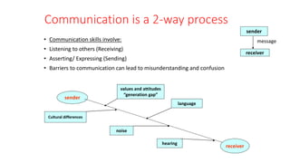 Effective communication 2018 sl | PPTX