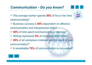 Effective Communication | PDF