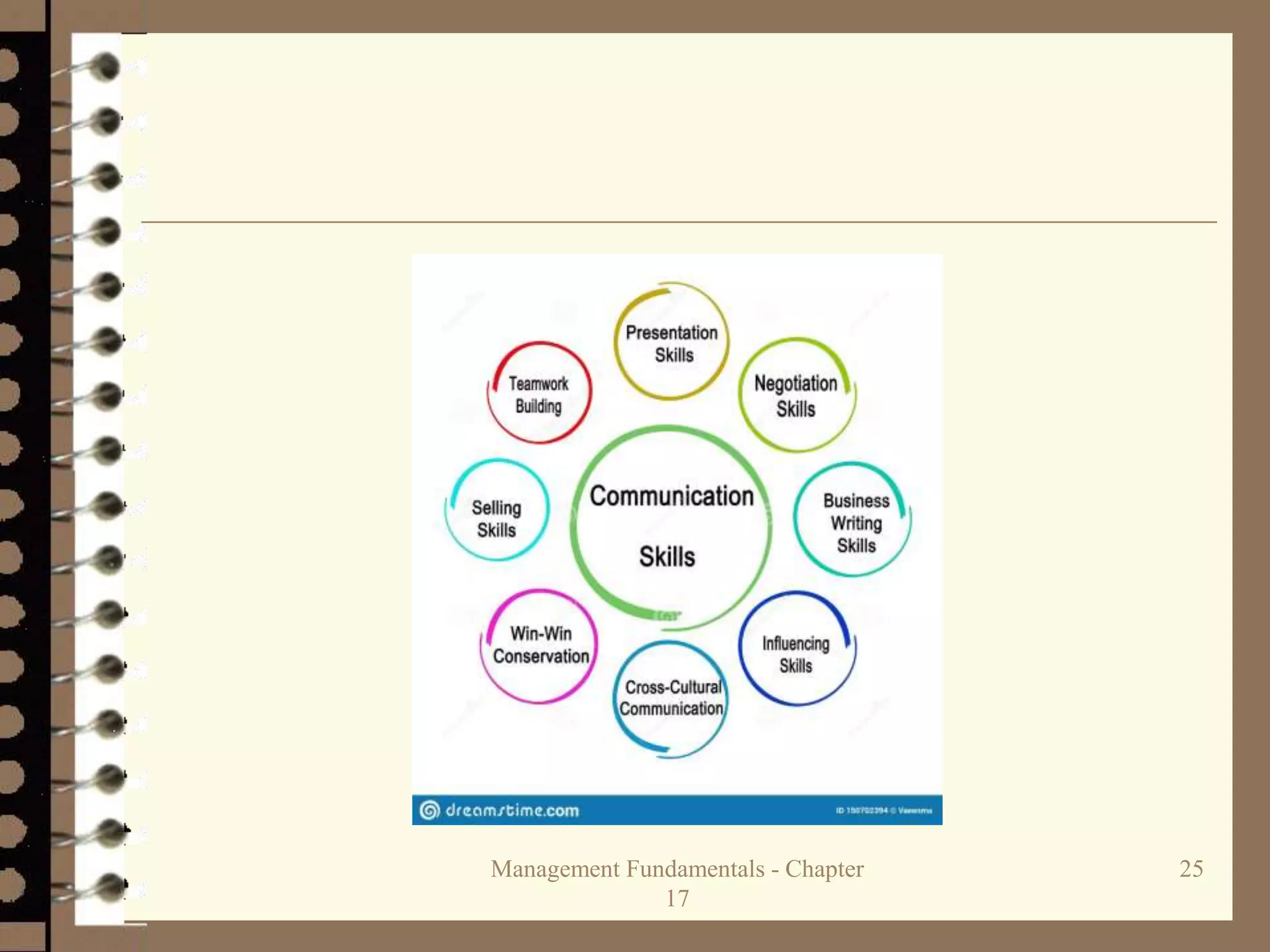 Effective Communication, Conflict Resolution and Negotiation Skills.ppt