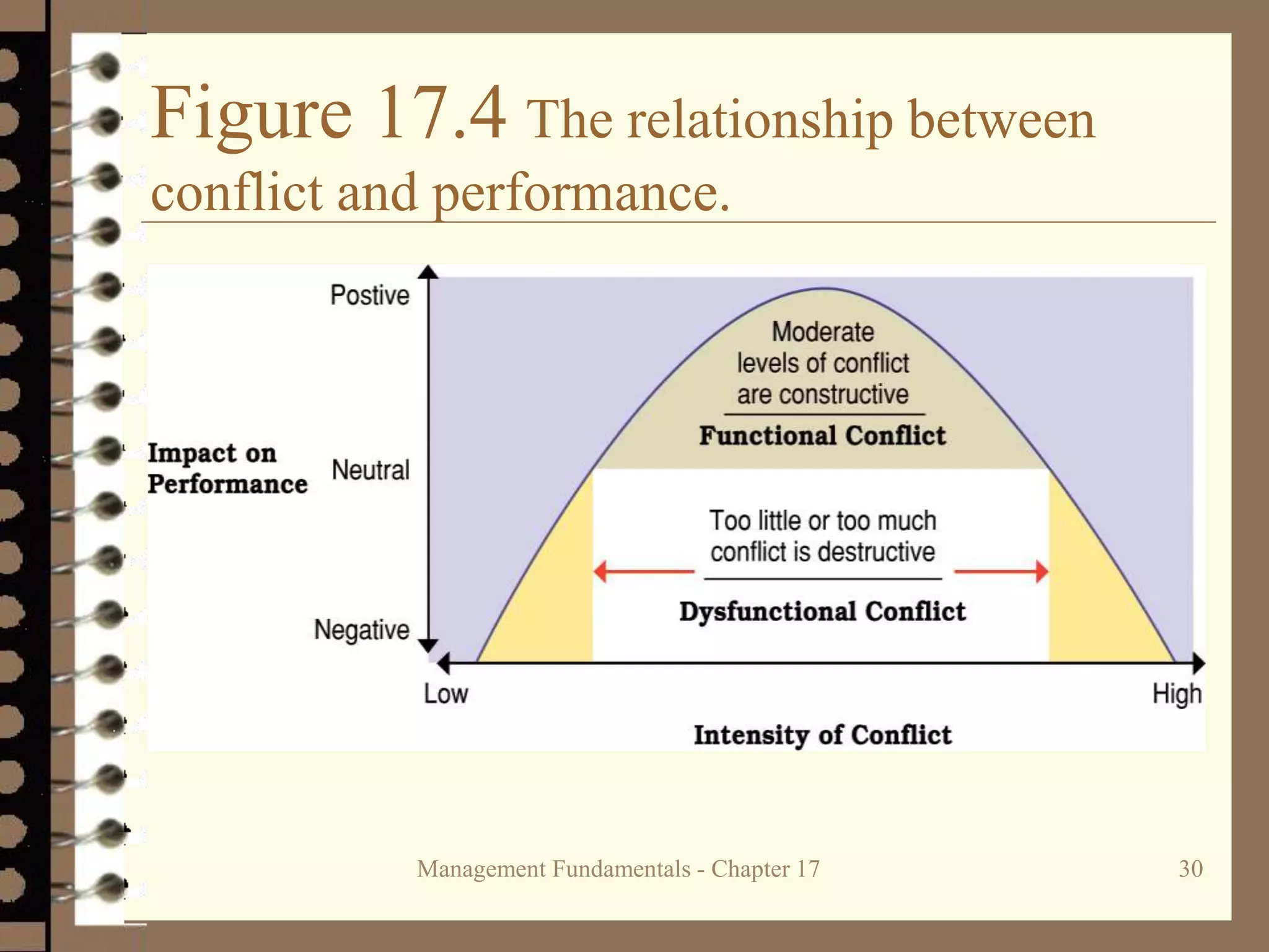 Effective Communication, Conflict Resolution and Negotiation Skills.ppt