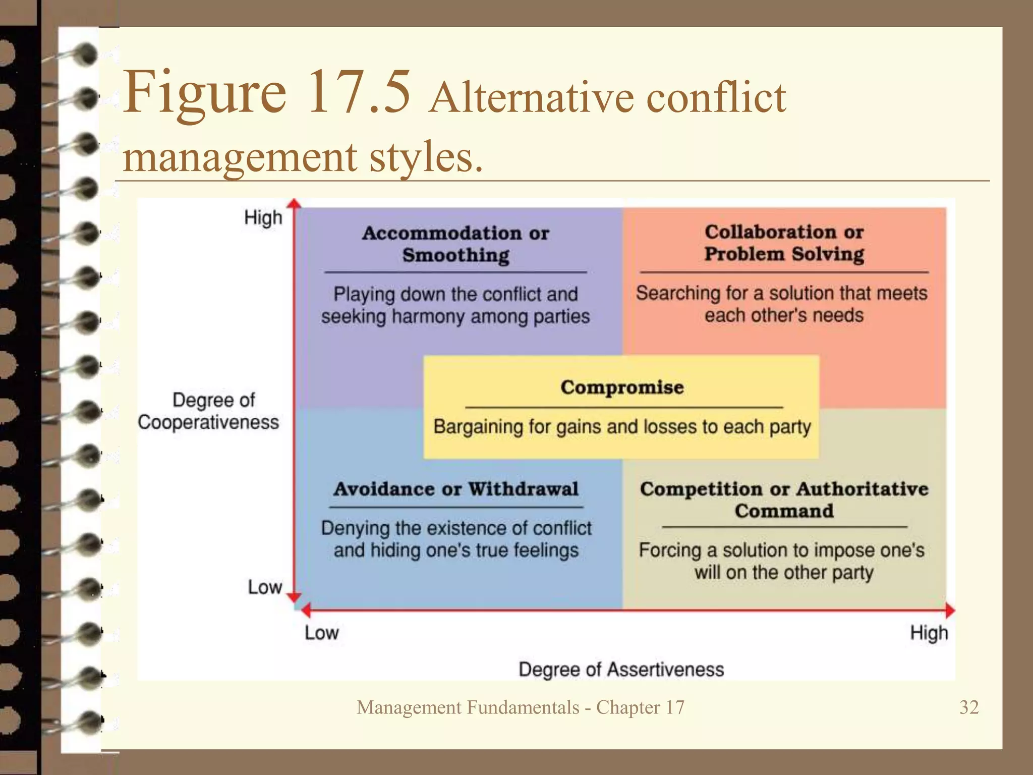Effective Communication, Conflict Resolution and Negotiation Skills.ppt