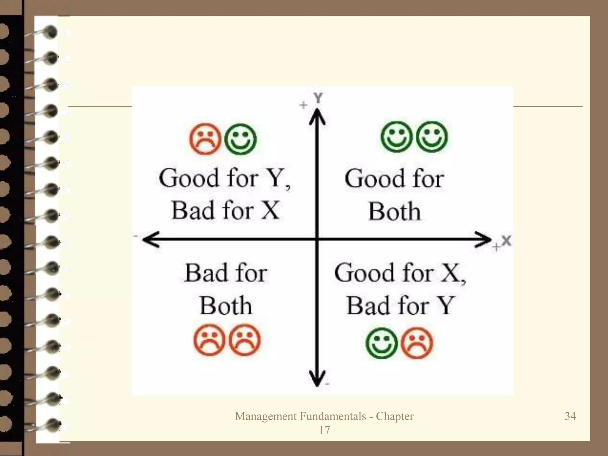 Effective Communication, Conflict Resolution and Negotiation Skills.ppt