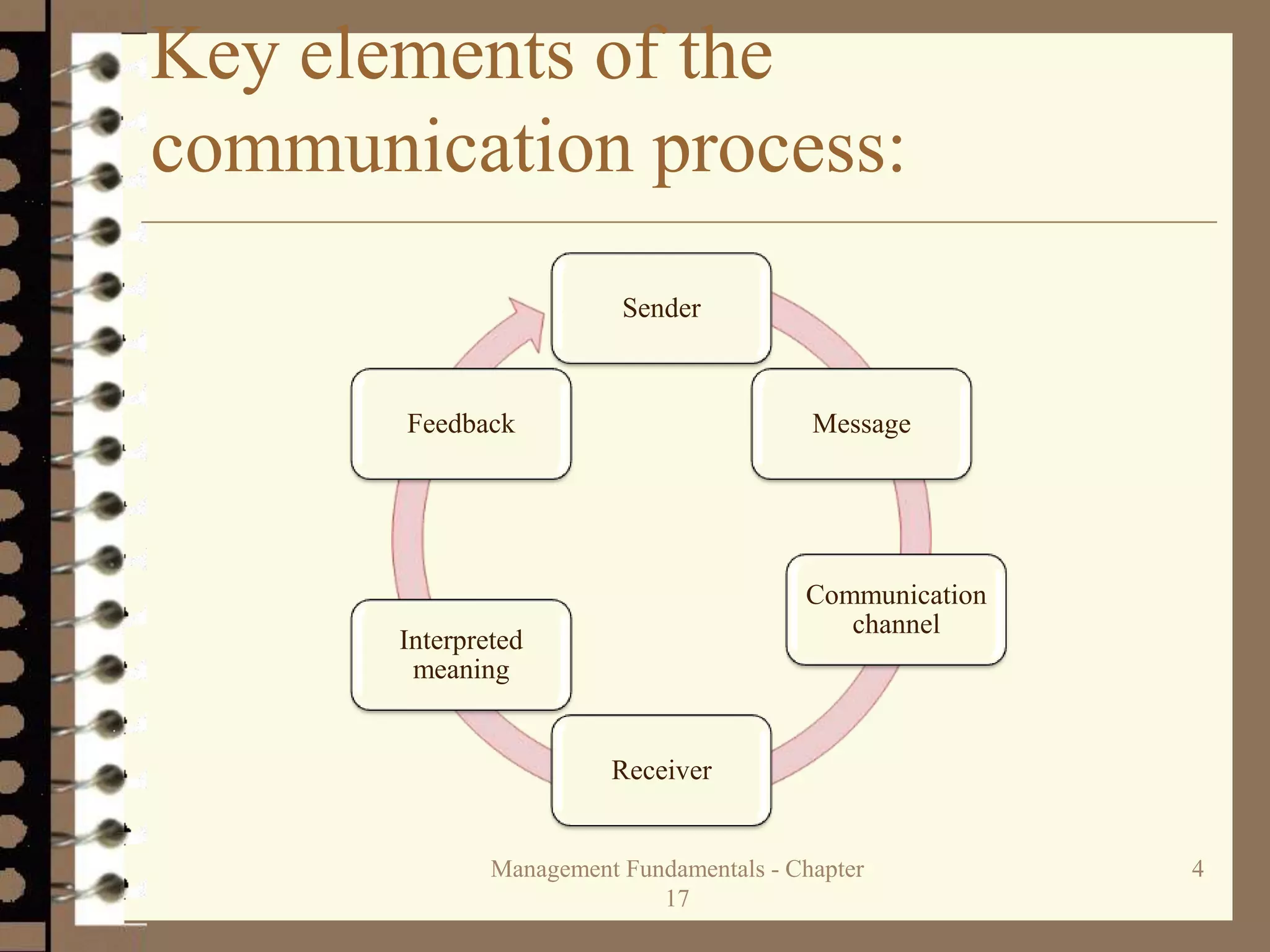 Effective Communication, Conflict Resolution and Negotiation Skills.ppt